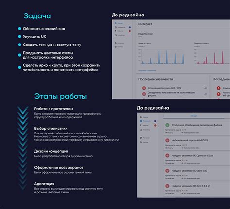 Router Redesign Dashboard On Behance