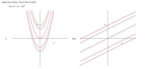 solved select the contour map of the function f x y y