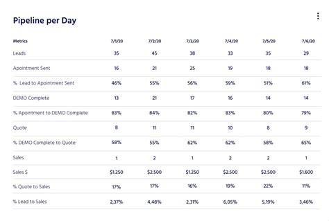 15 Sales Pipeline Metrics To Track For Better Quality Deals
