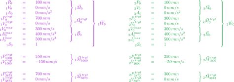 Reflexxes Motion Libraries Synchronization Behavior