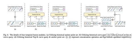 Curveformer 时序3d车道线检测 知乎