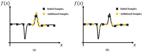 Actuators Mdpi On Linkedin Article Designoptimization Electricmachines
