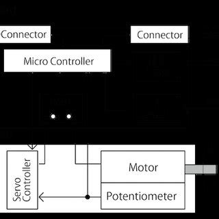System Configuration Of Each Module Download Scientific Diagram