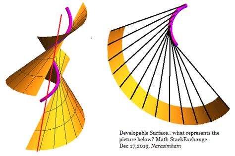 Geometry Developable Surface What Represents The Picture Below