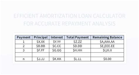 Accurate Repayment Analysis Made Easy With An Efficient Amortization Loan Calculator Excel