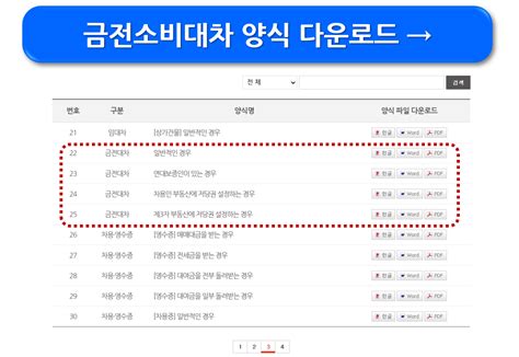 금전소비대차계약서 양식 다운로드 차용증 차이 및 법적 효력 비교