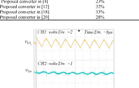 Figure 10 From A High Efficiency Inputoutput Magnetically Coupled