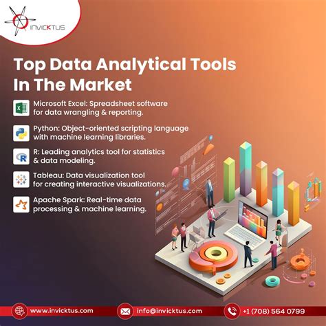 Invicktus On Linkedin Data Dataanalytics Dataanalysis Dataanalyst Analytics