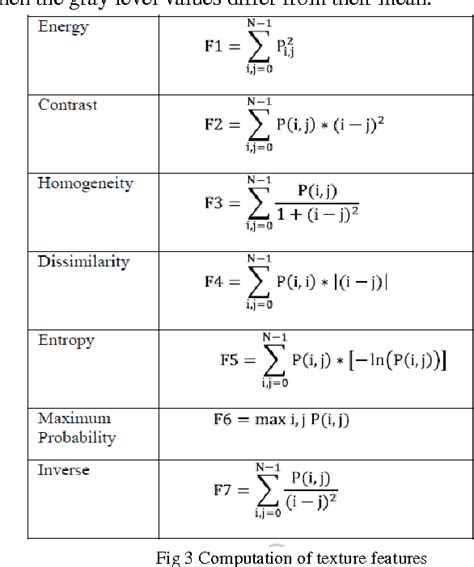 Figure 3 From Detection And Classification Of Brain Tumor Using Bpn And Pnn Artificial Neural