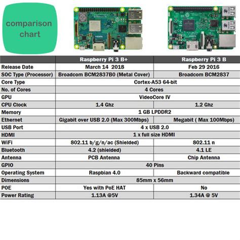 Getuscart Vilros Raspberry Pi 3 B B Plus With Dual Clear Case And 2 5a Power Supply [2018 Model]