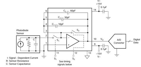 Precision Switched Integrator Transimpedance Amplifier Electronics Lab
