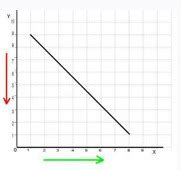 Types Of Functions Flashcards Quizlet