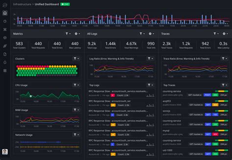 Best Cloud Monitoring Tools Services In Updated