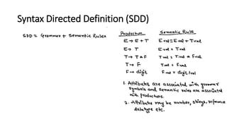 Syntax Directed Definition SDD Pptx