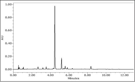 A Modular Preparative Hplc System For The Isolation Of Puerarin From Kudzu Root Extracts Waters