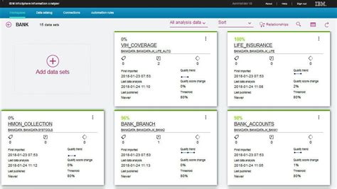 Ibm Etl And Data Integration Ibm Infosphere And Ibm Infosphere