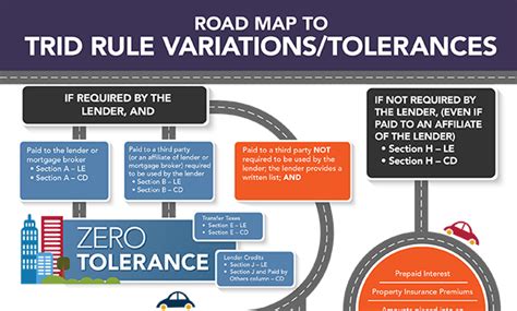 Trid Tolerance Chart A Visual Reference Of Charts Chart Master