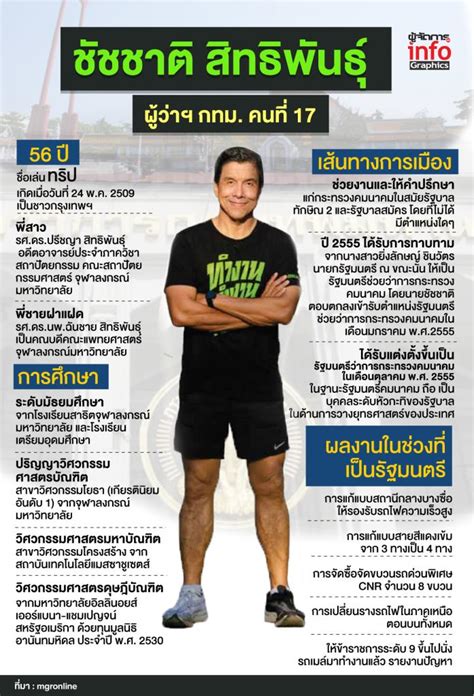 ชัชชาติ สิทธิพันธุ์ ผู้ว่าฯ กทม คนที่ 17