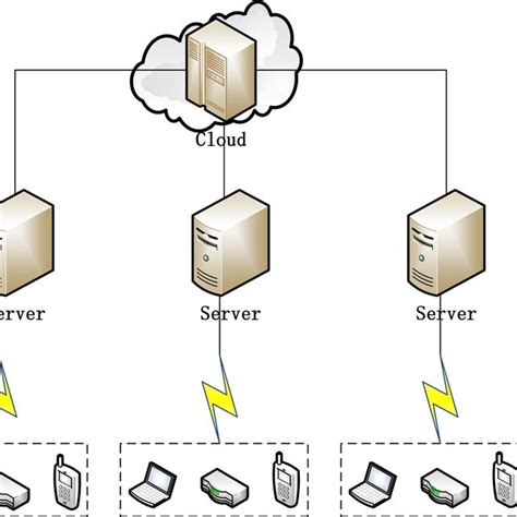group key agreement protocol model based on multi dimensional virtual