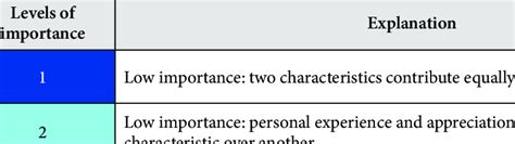 Scale Proposed By Raster Calculator Spatial Analyst Download Scientific Diagram