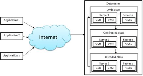 Basic System Architecture Download Scientific Diagram