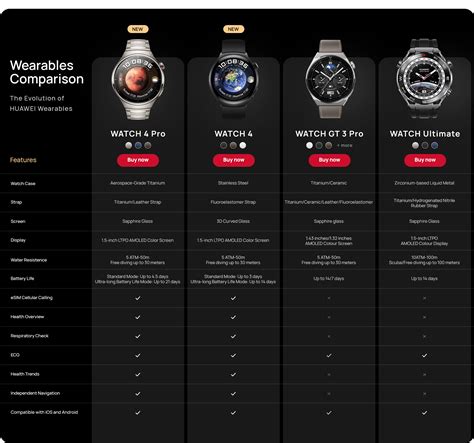 Huawei Watch Pro Lte Gb Gb Titanium Price In Pakistan