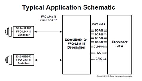 DS90UB954 Q1 Design Help Interface Forum Interface TI E2E Support Forums