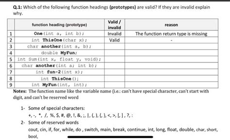 Solved Q1 Which Of The Following Function Headings