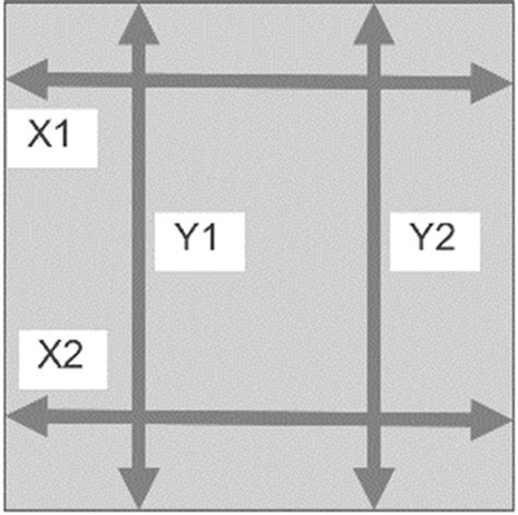Overview Of Determining The Shrinkage Behaviour Processed Sample Plate