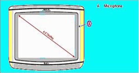 Blog Teknik Vokasi Prosedur Pengoperasian Dasar Gps Global Positioning Sistem