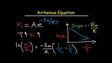 Arrhenius Equation Activation Energy And Rate Constant K Explained