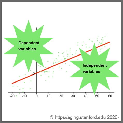 Covariates Longevity And Healthy Aging