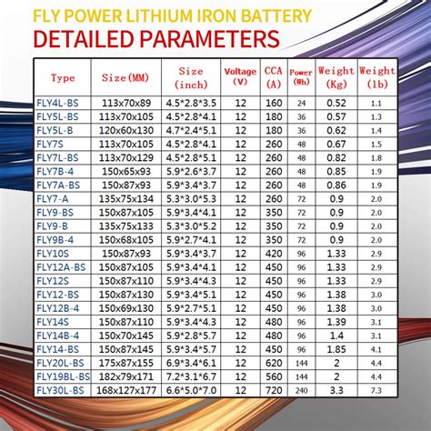 Harley Davidson Battery Size Chart Power Your Ride