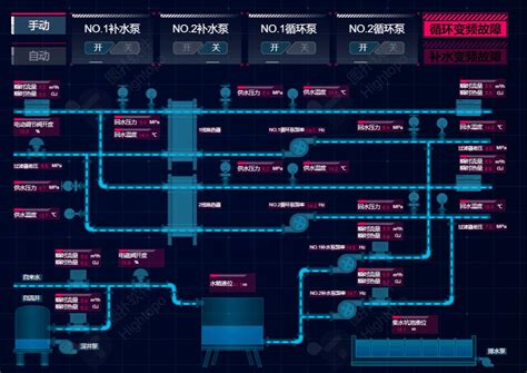 工业40：换热站最酷设计—— Web Scada 工业组态软件界面 知乎
