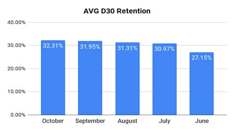 Solving The App Discovery Problem