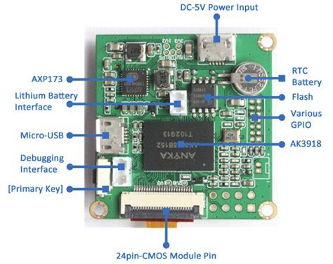 Linux Based Bpi D1 Hd Camera Module Features Anyka Ak3918 Arm9