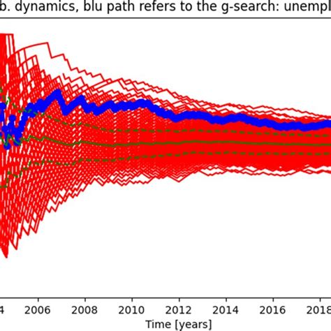 Red Lines Indicate PΔu·Δijsnτθ≥0tndocumentclass 12pt Minimal