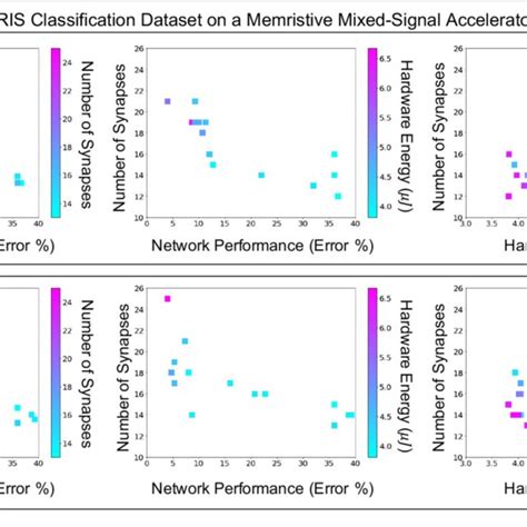 Summary Of The Experimental Setup Ann And Snn Download Scientific Diagram
