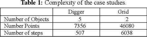Table 1 From An Efficient Collision Detection Algorithm For Point Cloud