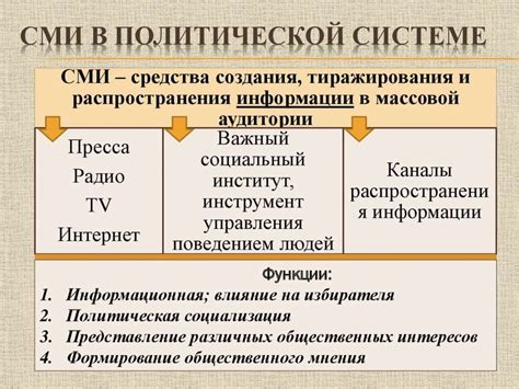СМИ в политической жизни общества - online presentation