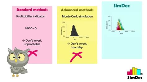 Sofia Ramos On Linkedin Simdec Investmentanalysis