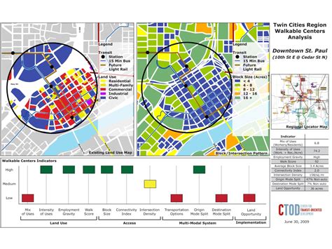 Transit Oriented Development 2030 Palette Transit Oriented Development 2030 Palette
