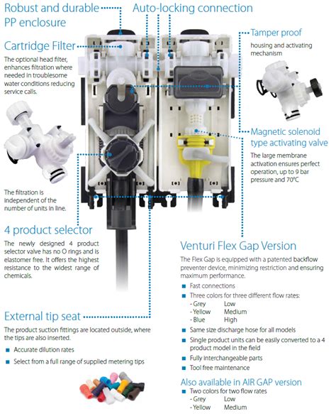 Seko PXB4F16S0000 Dispenser ProMax 14 L Min 4 Chemicals Flex Gap