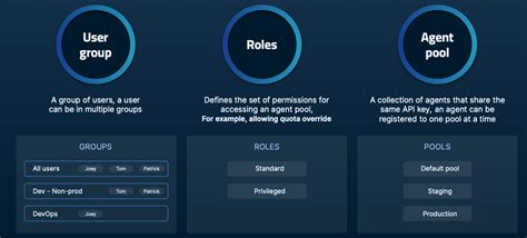 Lightrun Bolsters Security Measures With Role Based Access Control