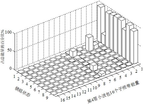 Transformer Winding State Recognition Method Based On Fuzzy Adaptive