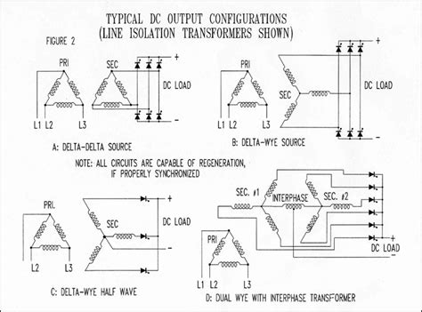 SCR Power Controllers