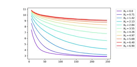 Plot Of The Power Spectrum Of A− Computed From A Lattice Simulation