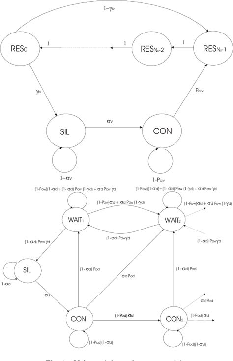 Figure 3 From Performance Analysis Of A Multiple Access Protocol For Voice And Data Support In