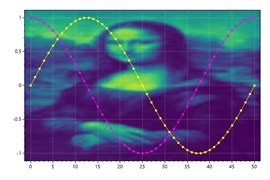 Scottplot Cookbook