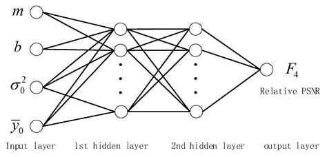 Entropy Free Full Text Low Complexity Rate Distortion Optimization